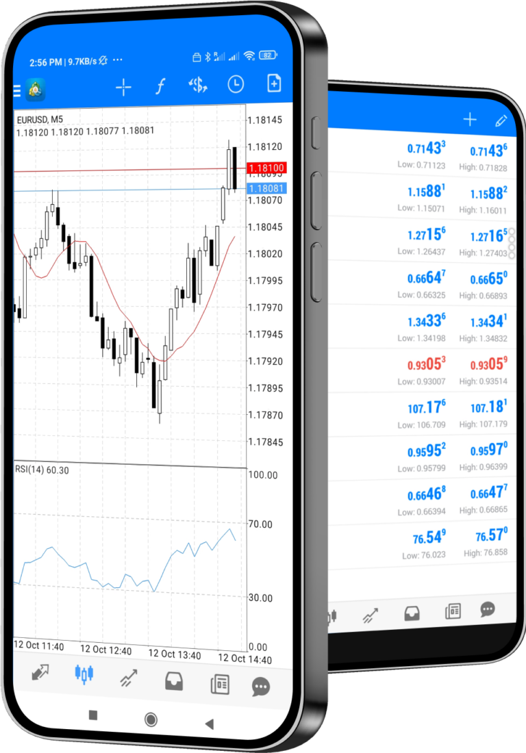 Plataforma MT4 | MetaTrader 4: tu aliado definitivo de trading | LBX